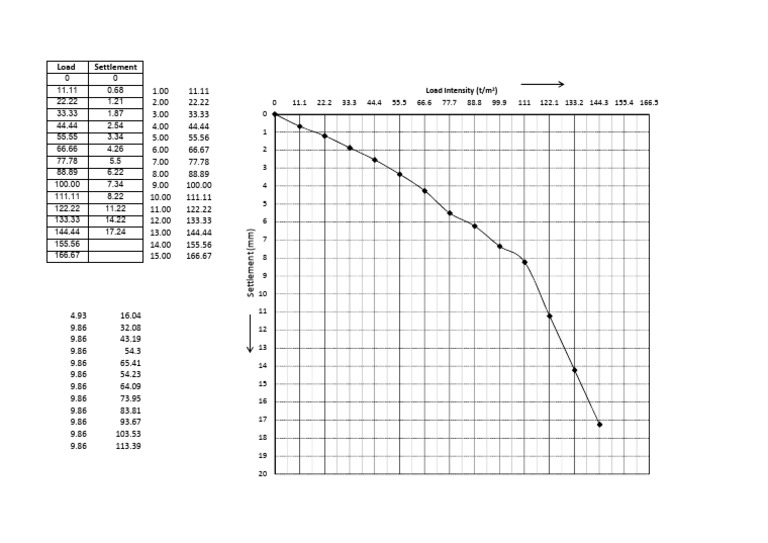 PLT Graph STER | PDF
