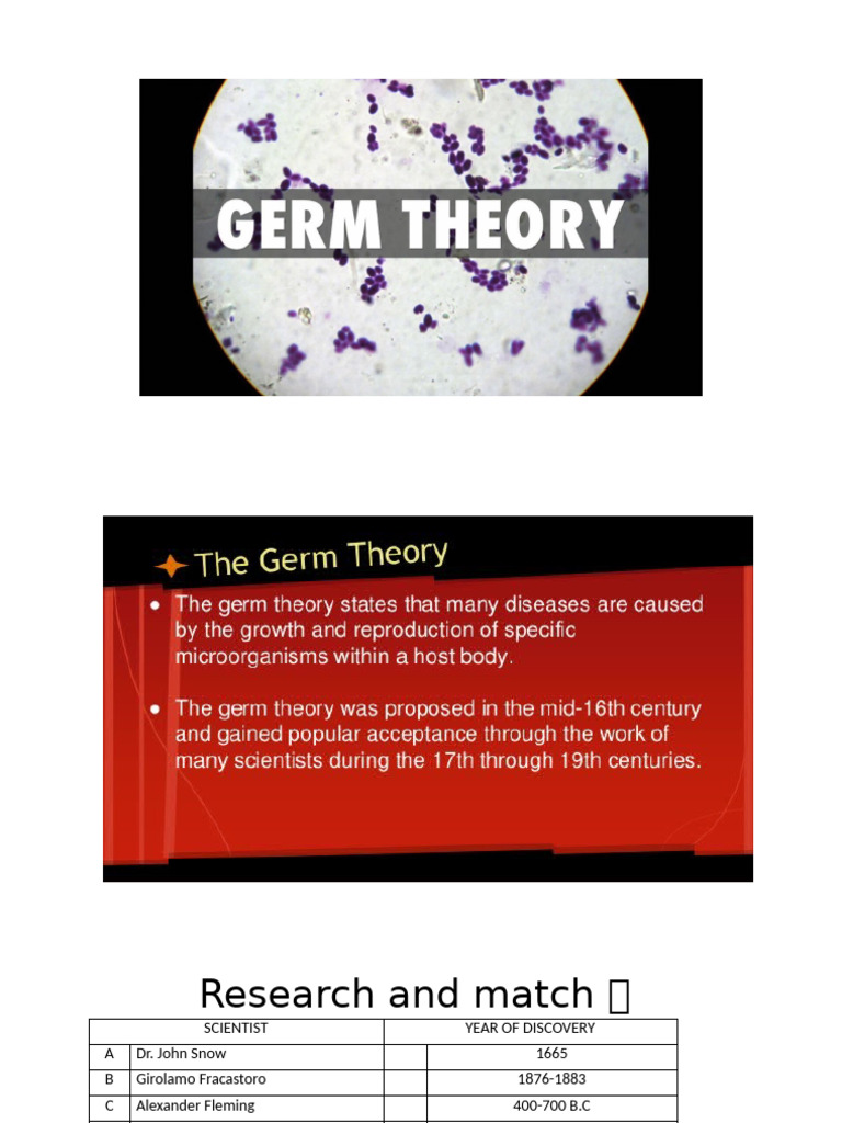 Germ Theory Timeline2024 25 | PDF