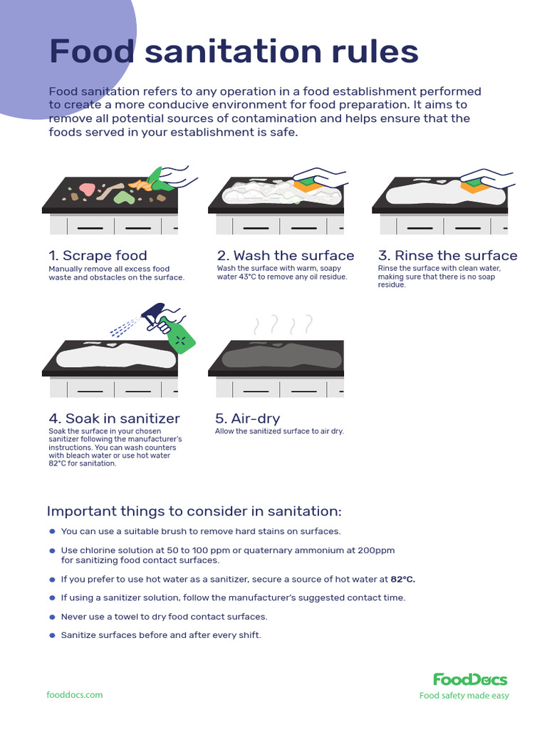 FoodDocs - Food Sanitation Rules | PDF