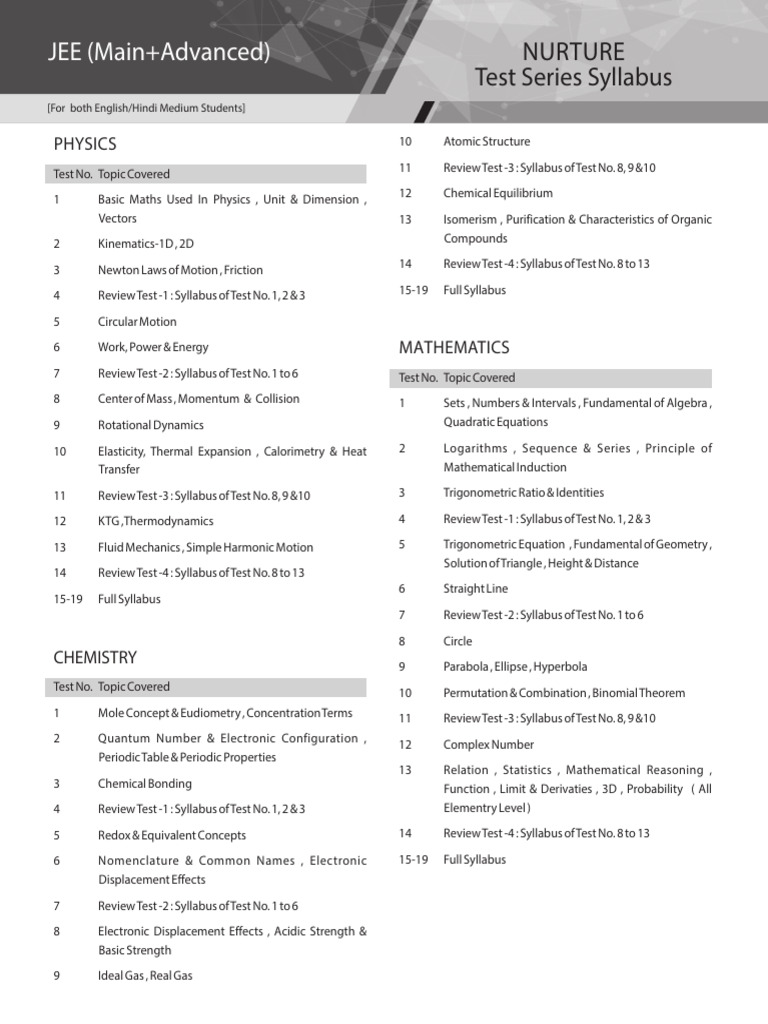 JEE Adv Nurture Syllabus | PDF