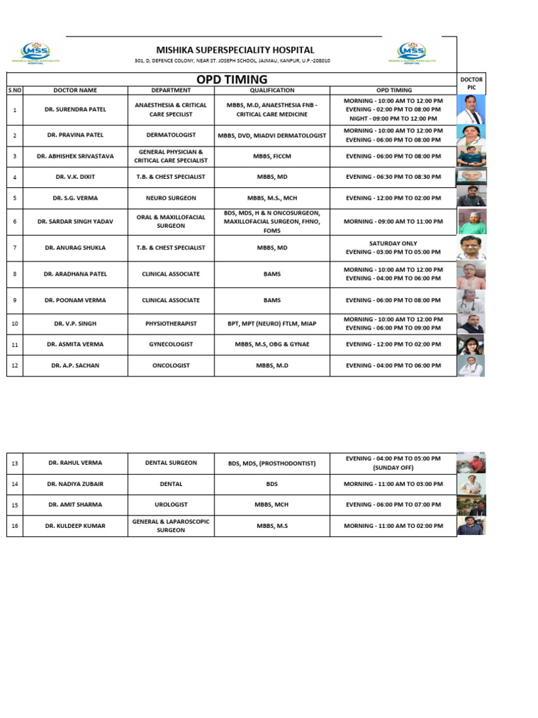 HOSPITAL OPD LIST | PDF