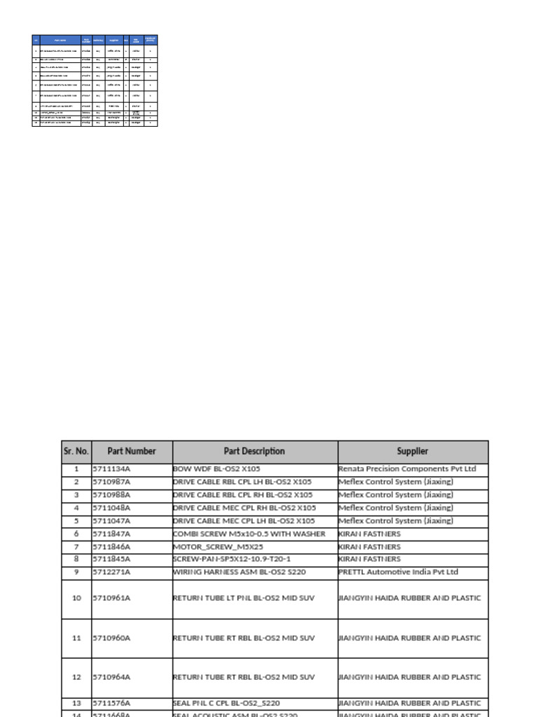 Handover Summery Sheet | PDF