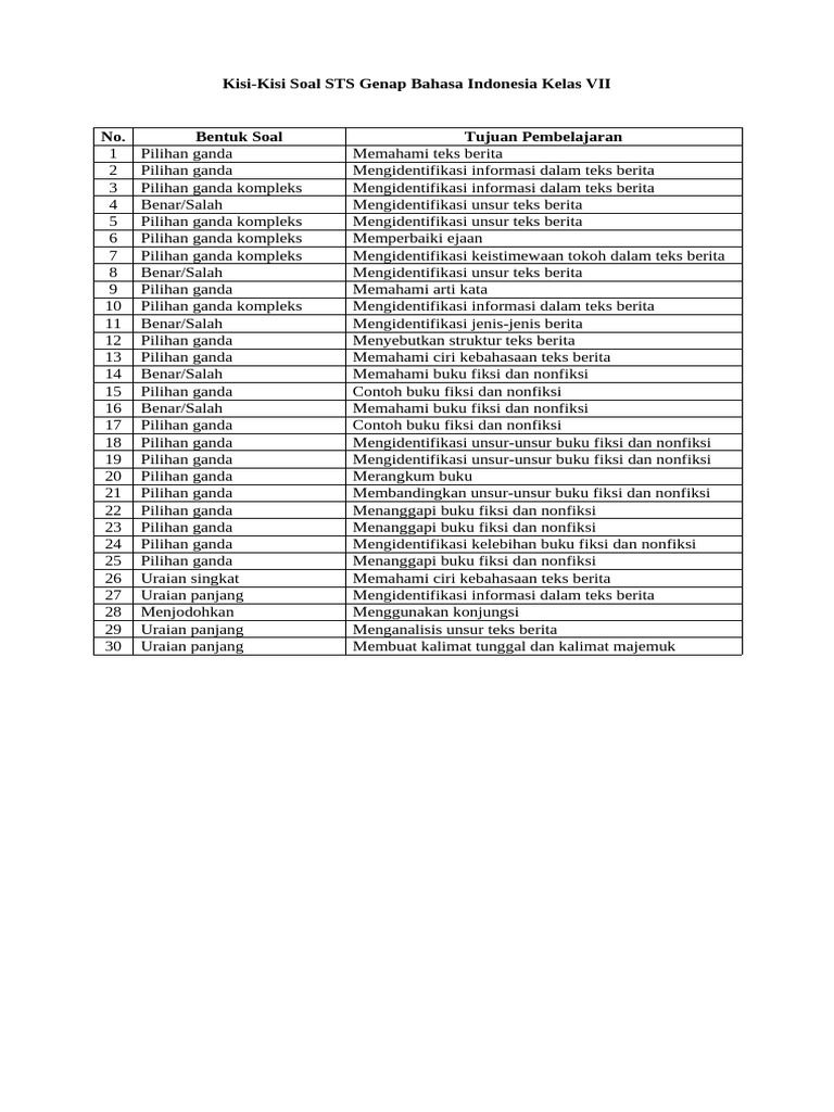Kisi-Kisi Soal STS Genap Bahasa Indonesia Kelas VII | PDF