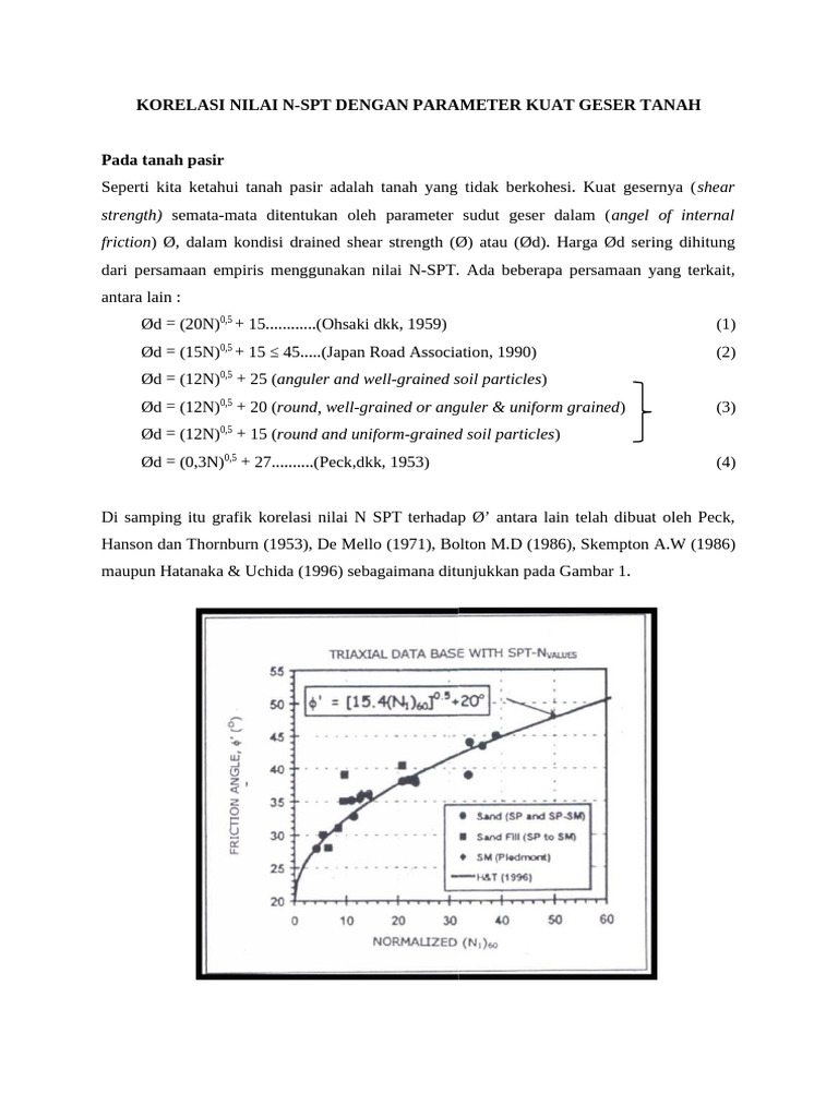 Korelasi Nilai SPT DG Parameter Kuat Geser Tanah | PDF