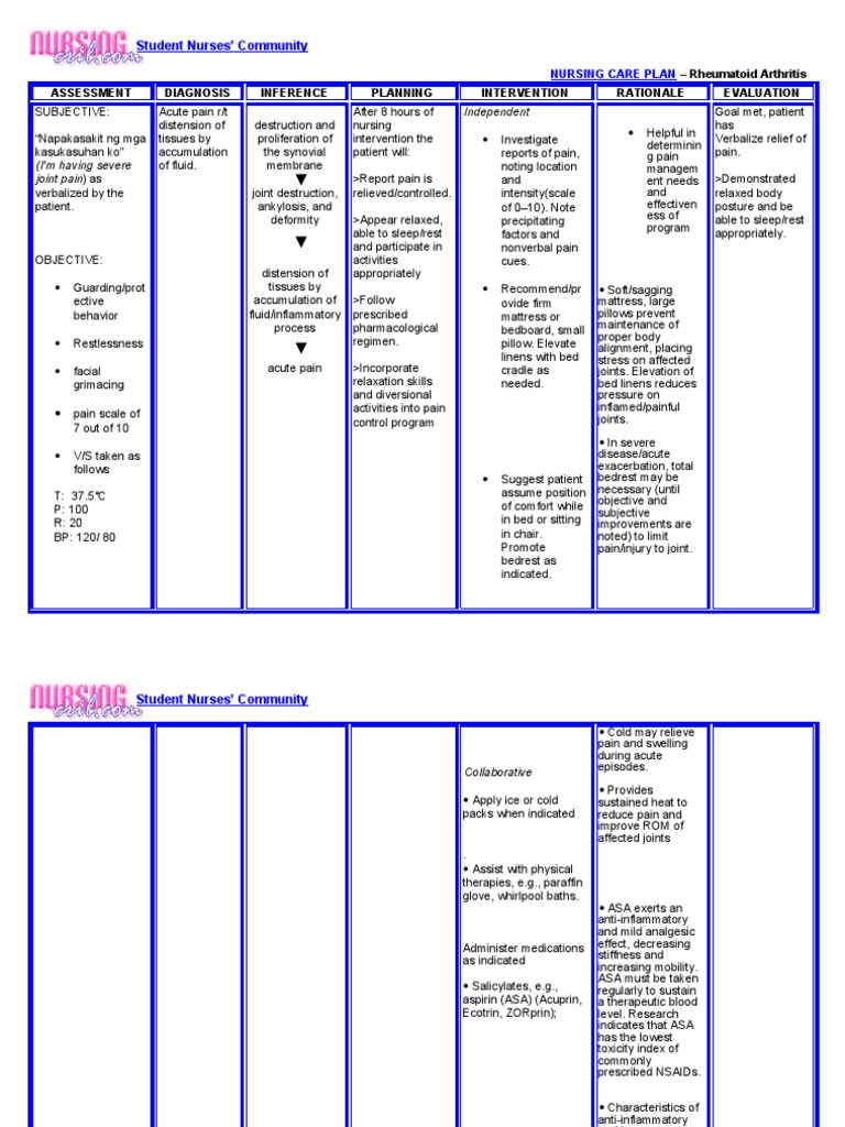 Nursing Care Plan Rheumatoid Arthritis | PDF | Aspirin | Pain Nursing Care Plan Rheumatoid Arthritis | PDF | Aspirin | Pain