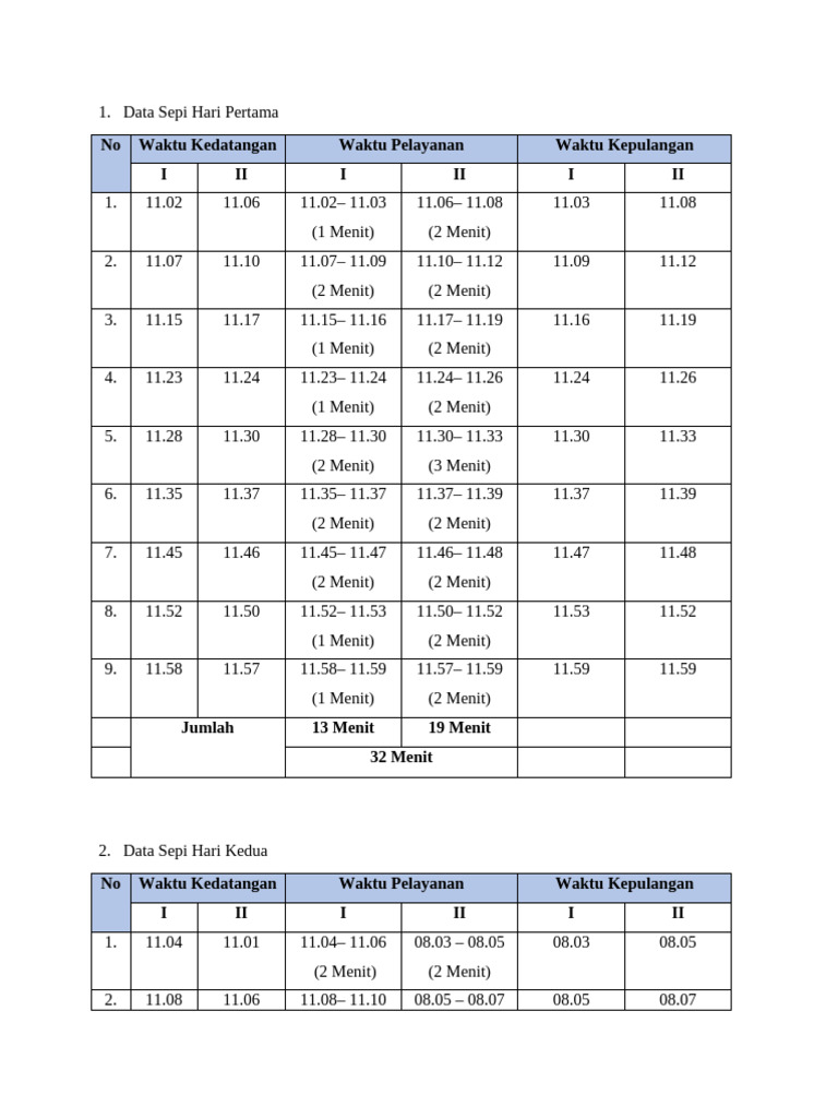 Data Sepi OR | PDF