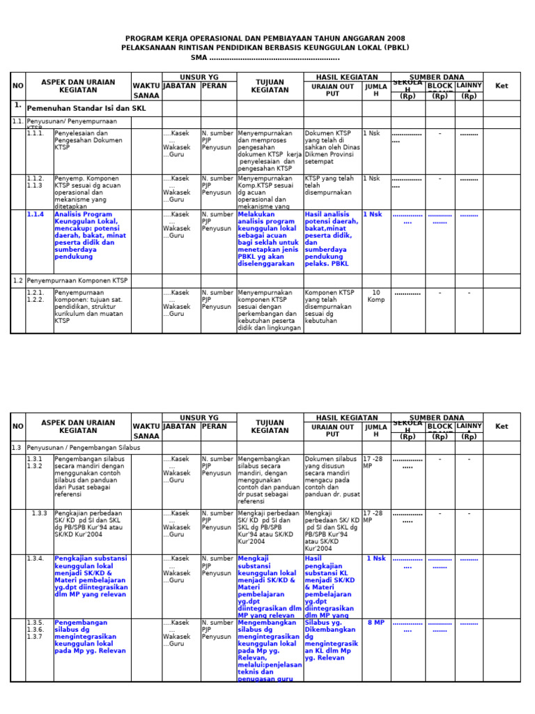 3-Progker PBKL - Sma, 29022008 | PDF
