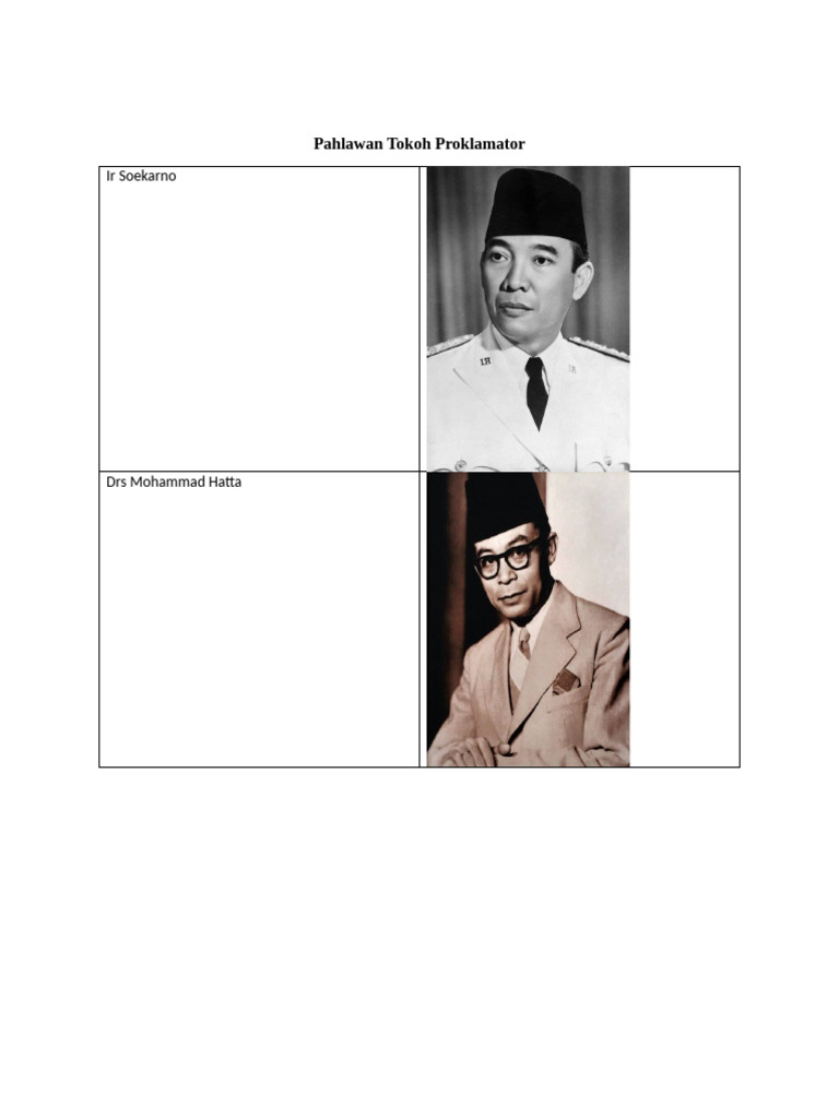 Gambar Pahlawan Tokoh Proklamator | PDF