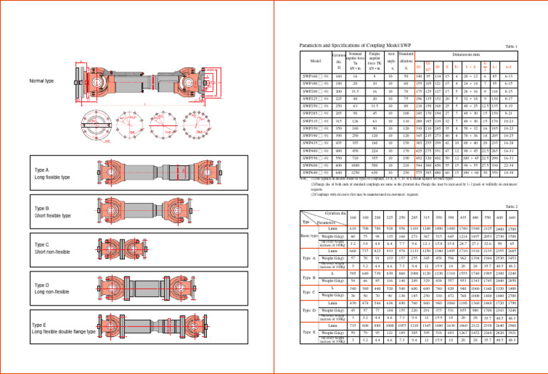 Cardan Shaft SWP Series | PDF | Machines | Motion (Physics)