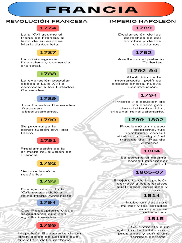 Infografía Línea Del Tiempo Timeline Historia Moderno Creativo ...