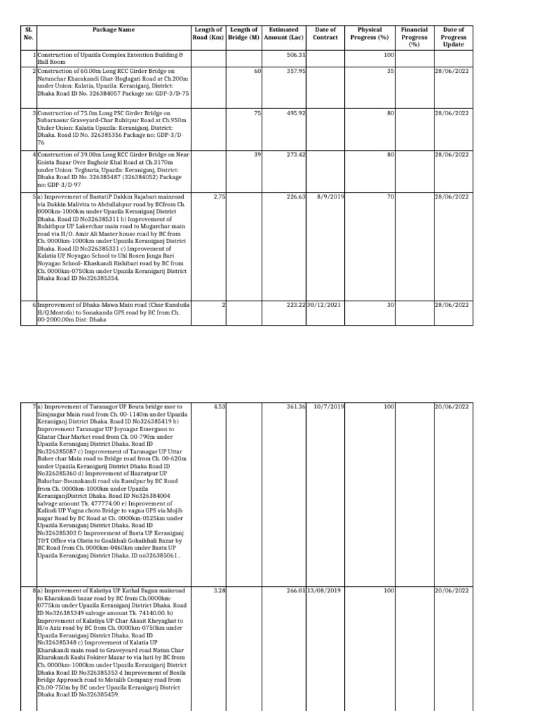 LGED Project Keraniganj | PDF