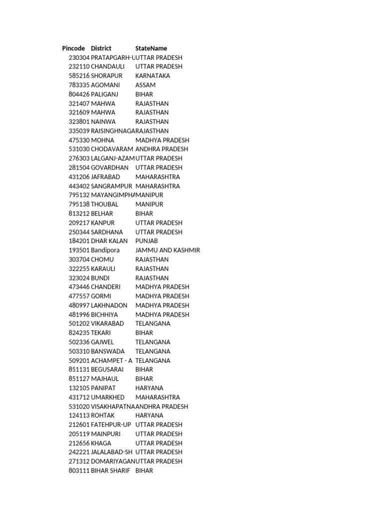 High Rto Pincode List | PDF