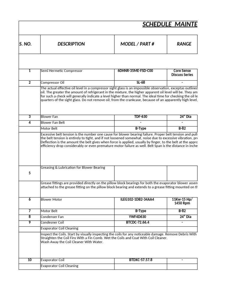 Schedule Maintenance (Final Point-Wise) | PDF