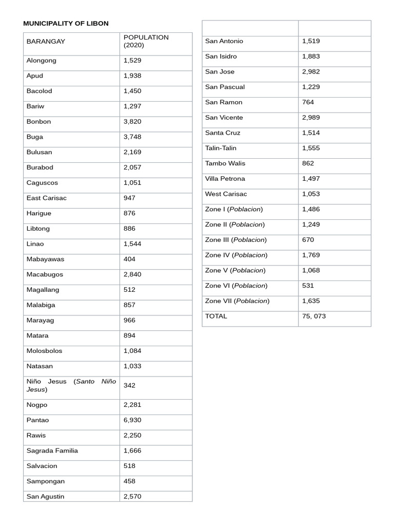 7 Municipalities | PDF