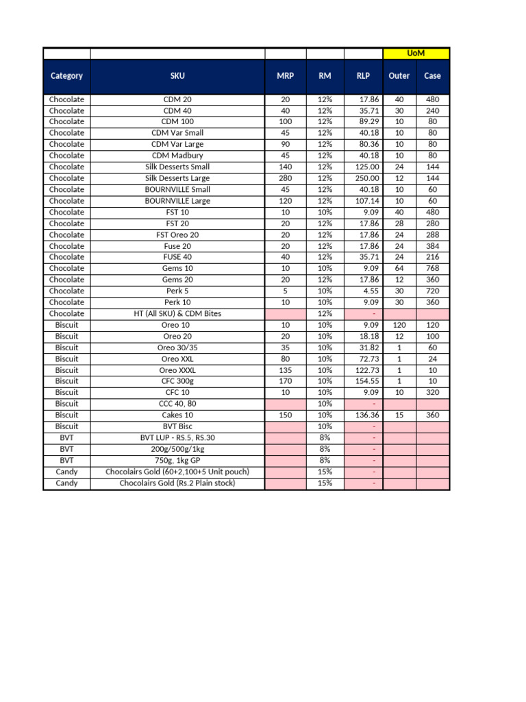 Oct'24 Rate Card Final | PDF