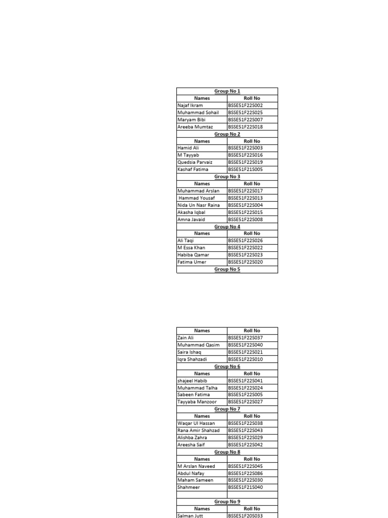 Groups SCD 1 | PDF