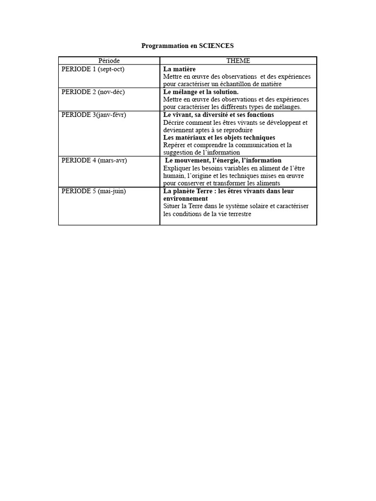 Programmation en SCIENCES | PDF