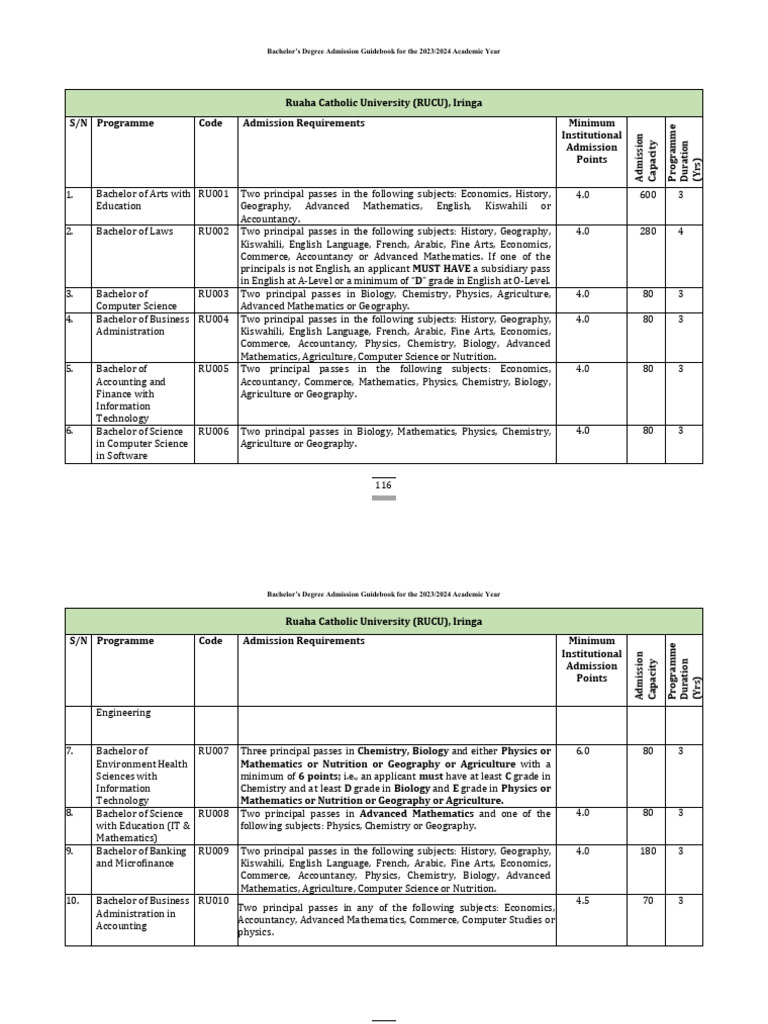 Bachelor Admission Requirements Pdf