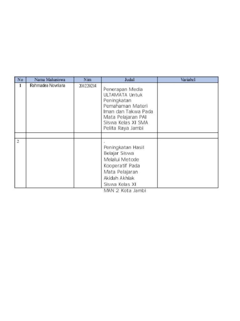 Jdul PTK Rahmadea | PDF