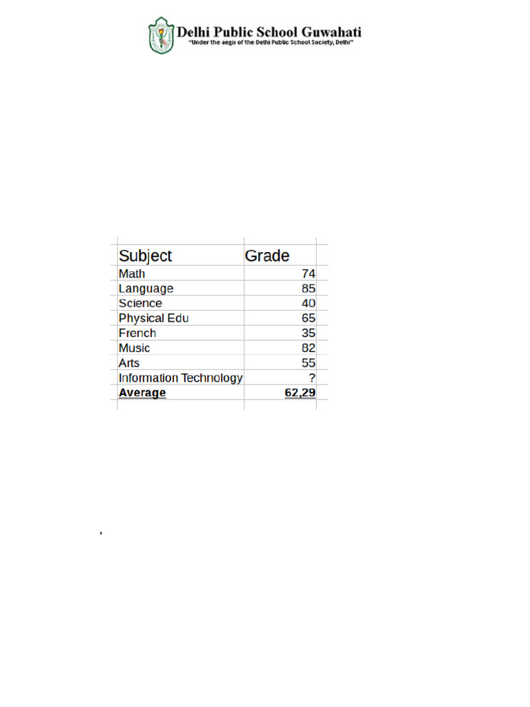 Class 10 Holiday Homework | PDF