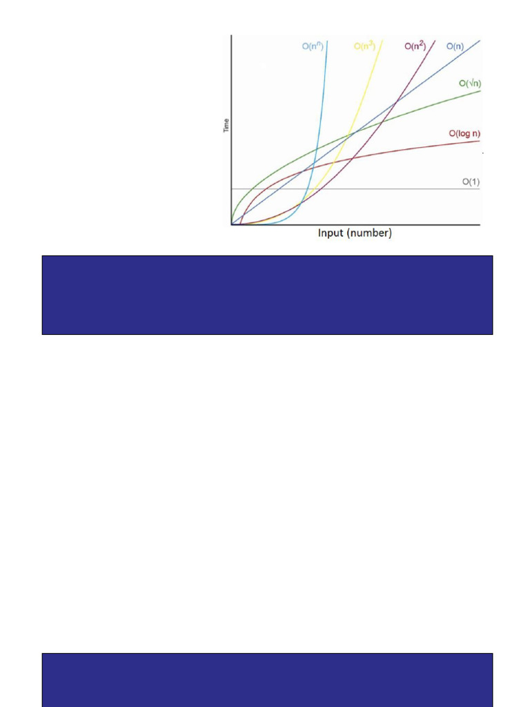 1d. Lecture 4 Time Complexity | PDF