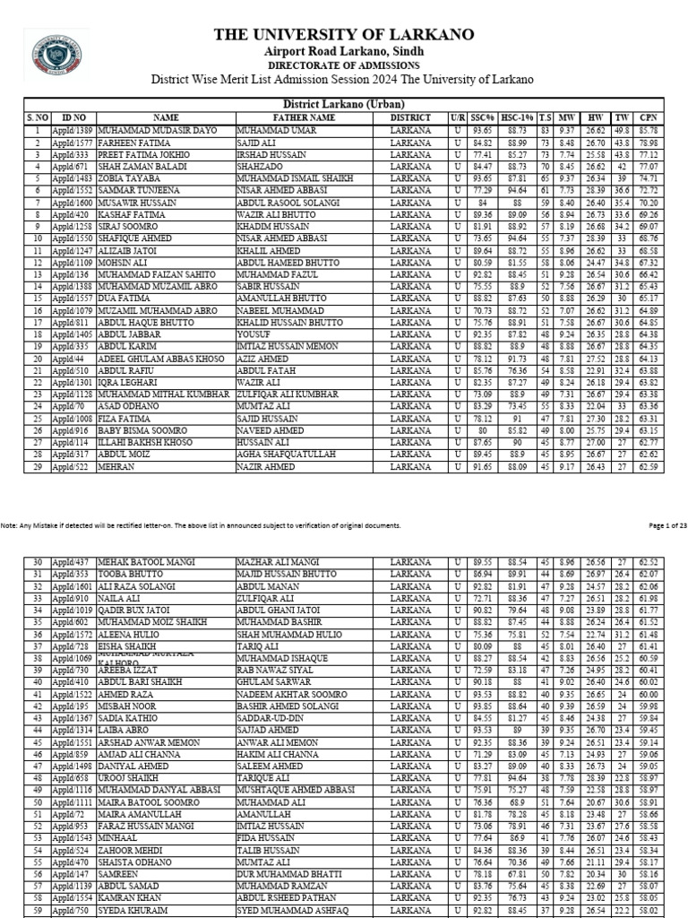 District Merit List 2024 | PDF | Politics Of Pakistan