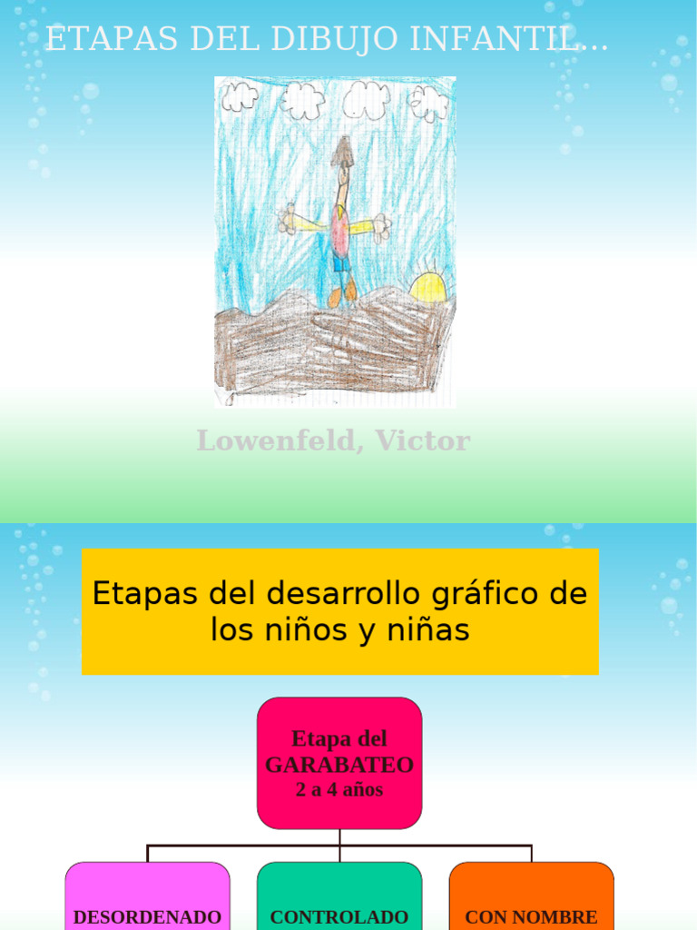 Etapas en El Dibujo Infantil | PDF
