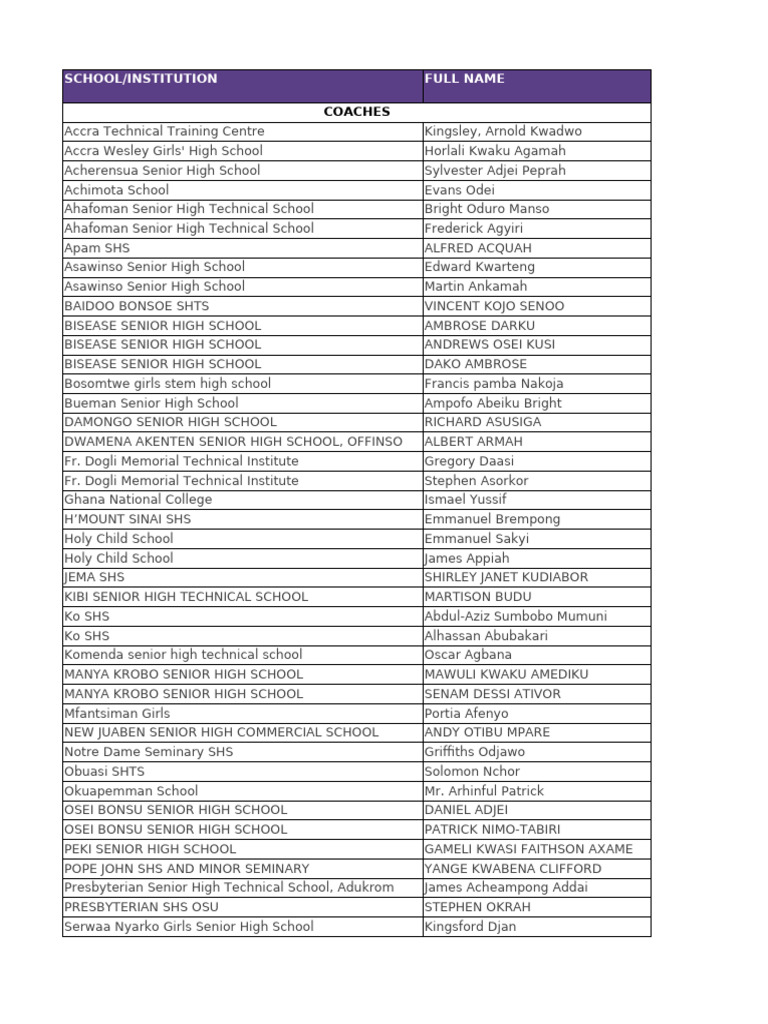 2022 2023 Unreceived Certs | PDF