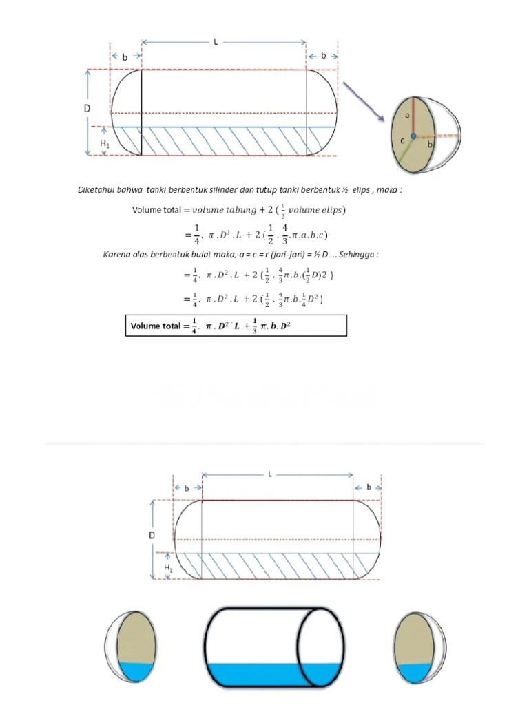 Rumus Selinder Tutup Elips | PDF