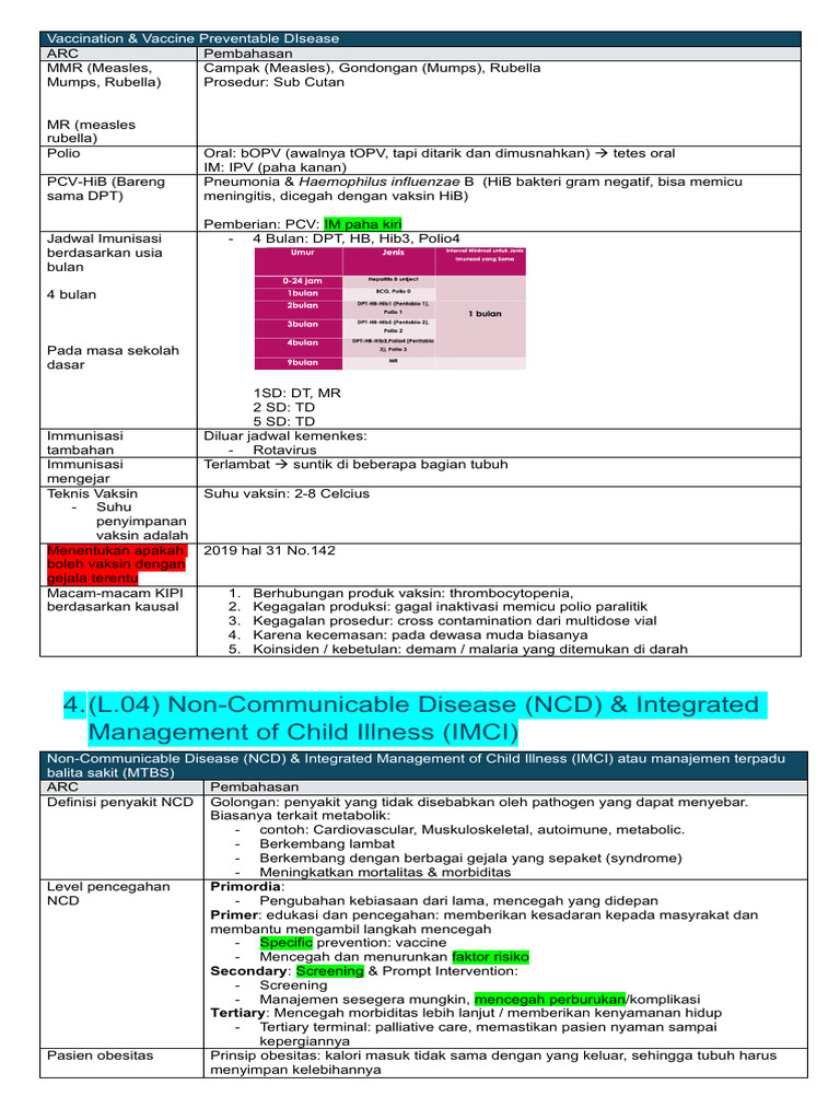 Summary Cap Psked Fkub Hal 5 | PDF