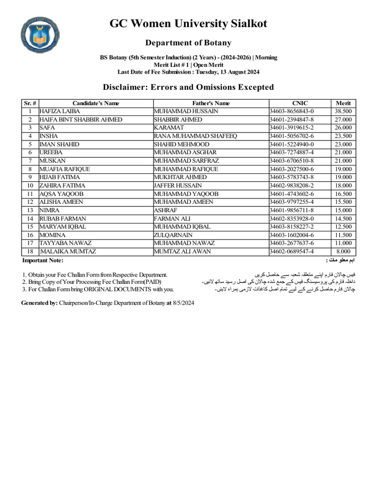 BS Botany 5th Semester Induction 2 Years 2024 2026 Morning OPEN MERIT ...