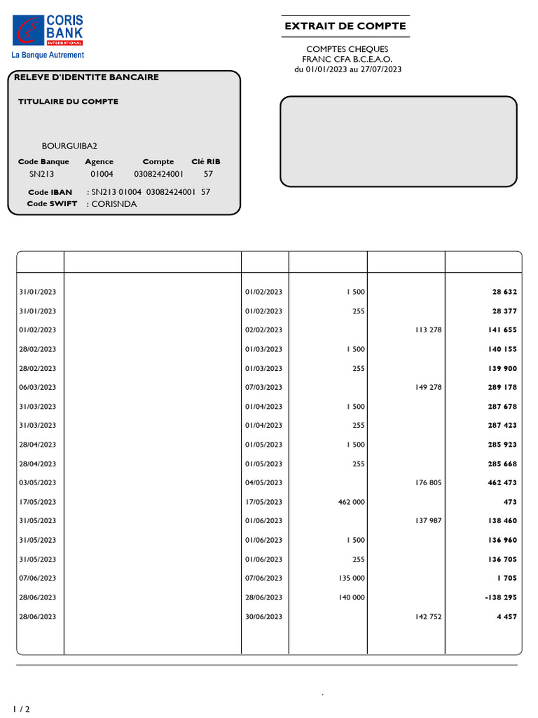 RELEVE IBRAHIMA FALL | PDF