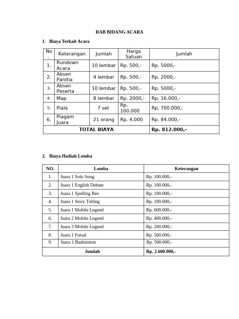 Rab Bidang Acara | PDF