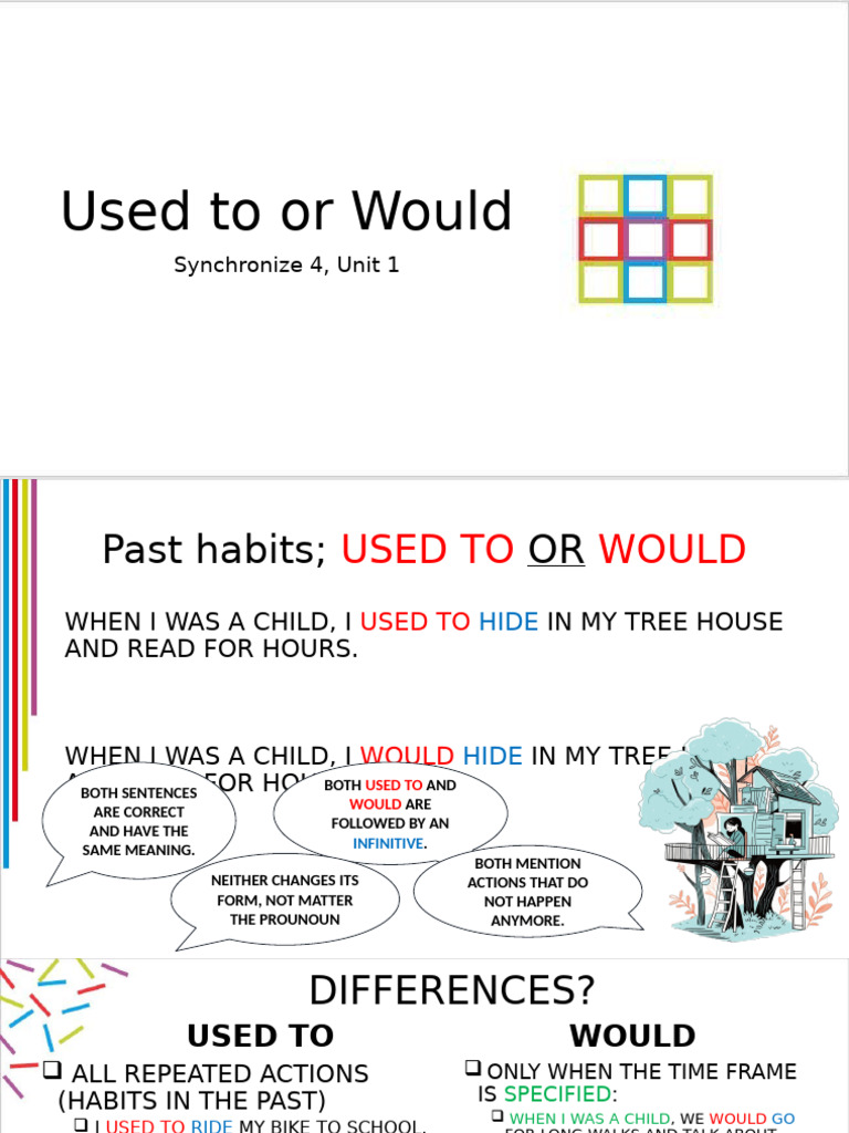 Used To or Would | PDF