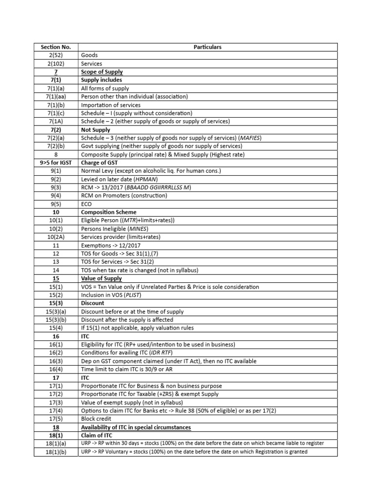 GST Section List | PDF | Taxation | Government Finances