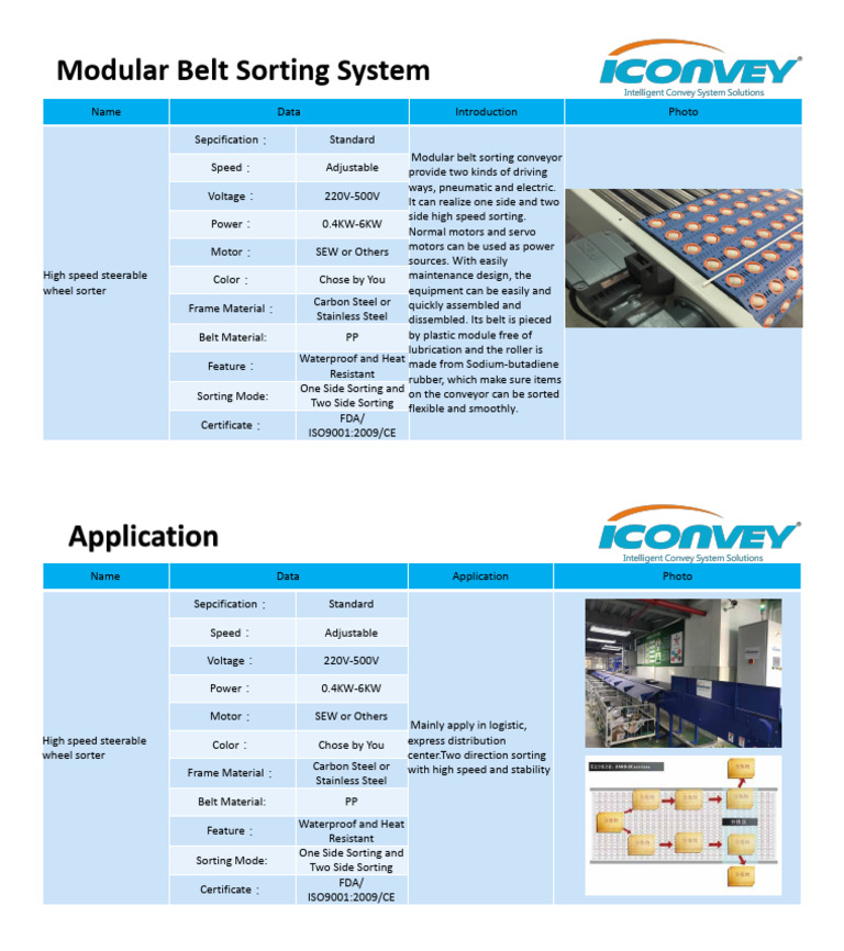 Modular Belt Intelligent Sorting System Product Model Specification | PDF