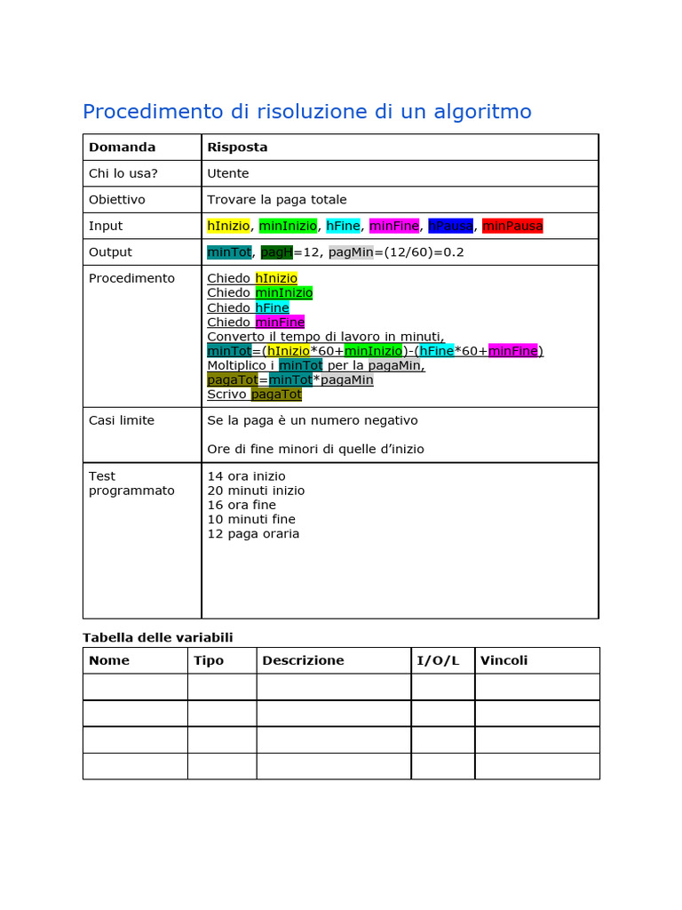 Procedimento di risoluzione di un algoritmo copy copy | PDF