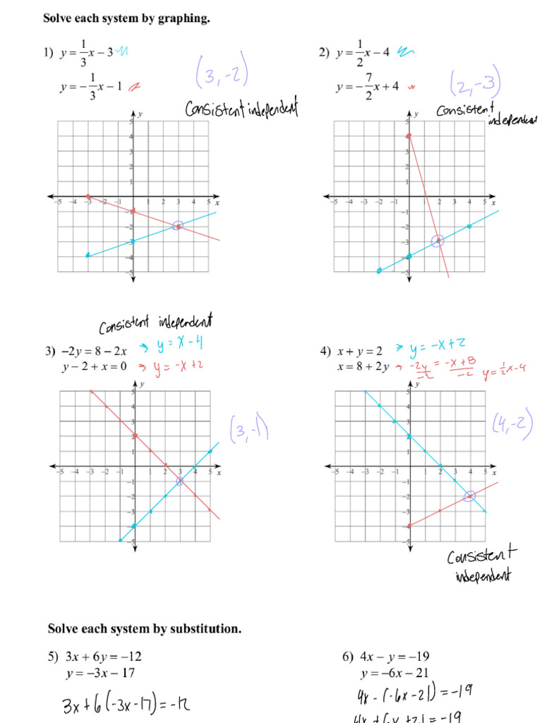 Graphing & Sub Practice | PDF