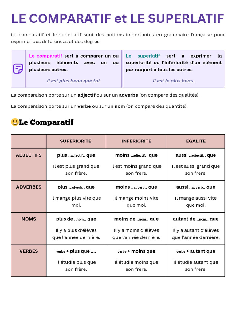 LE COMPARATIF Et LE SUPERLATIF | PDF