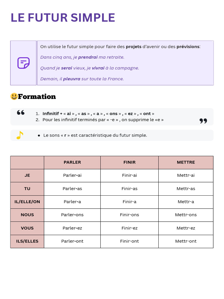 LE FUTUR SIMPLE | PDF