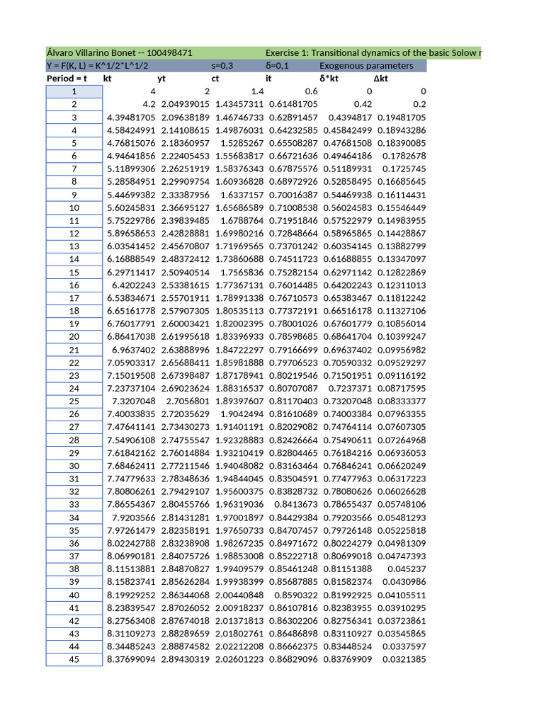 Solow Álvaro Villarino Bonet | PDF