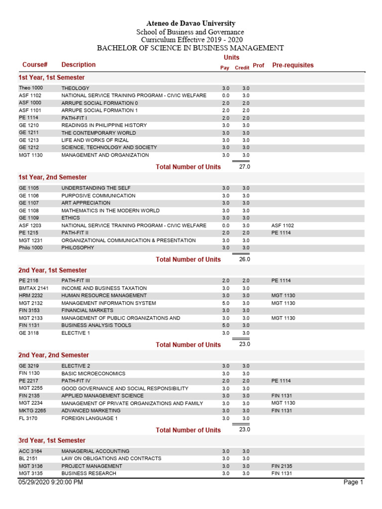 Bachelor of Sciance in Business Management | PDF