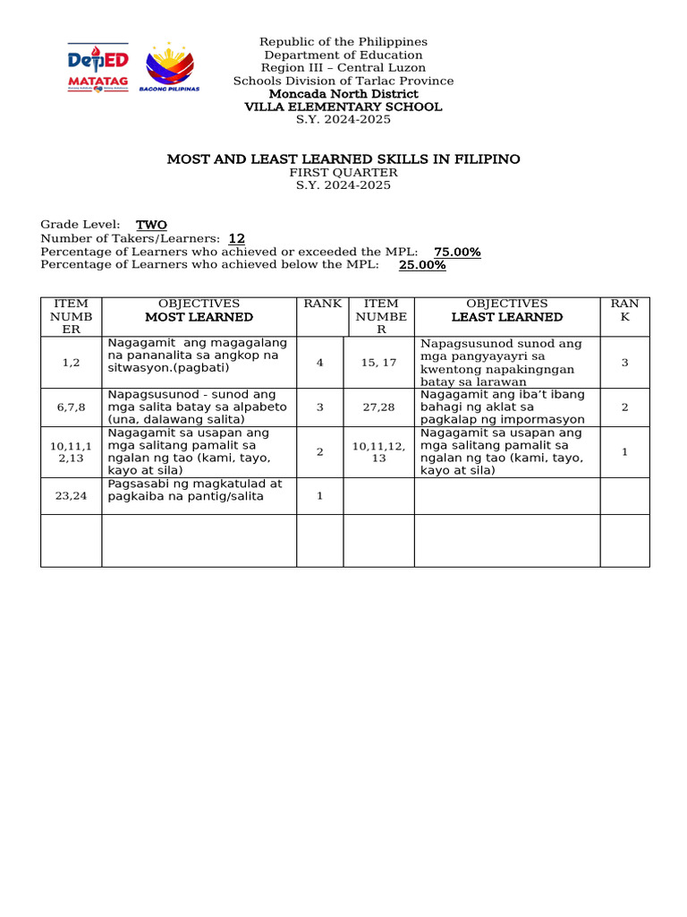VES Most Least - Filipino - 24 25 | PDF