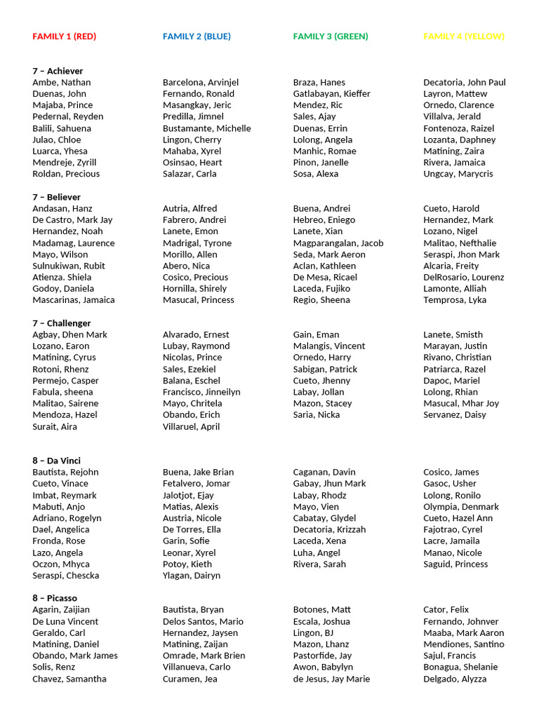 Family For Intrams | PDF