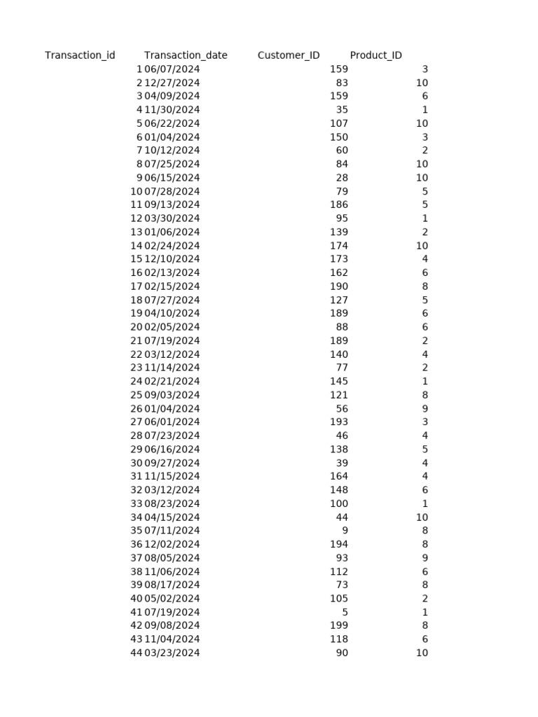Telestore Dataset | PDF
