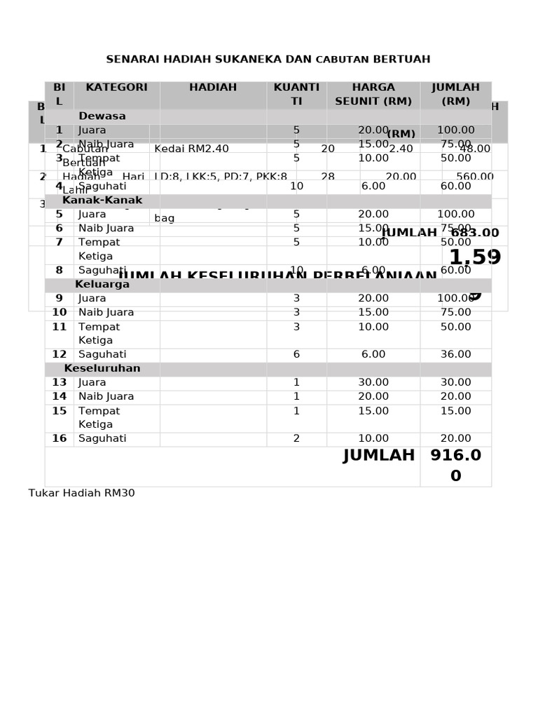 Hadiah Sukaneka Dan Cabutan Bertuah | PDF