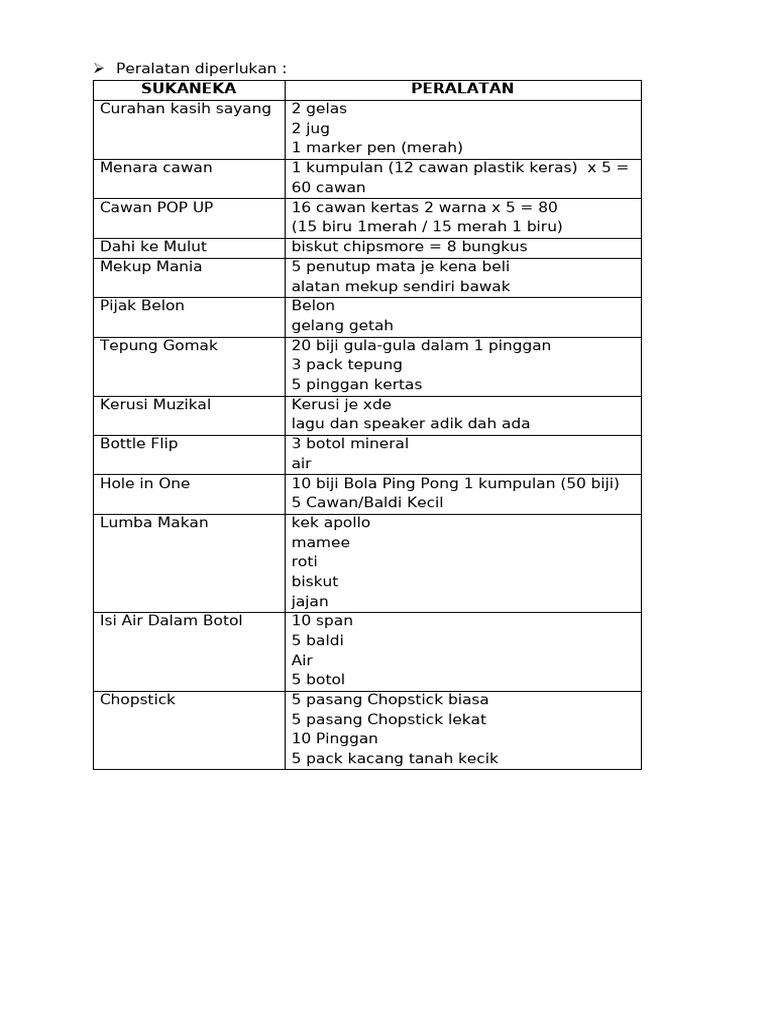 Peralatan Diperlukan Untuk Acara Sukaneka | PDF