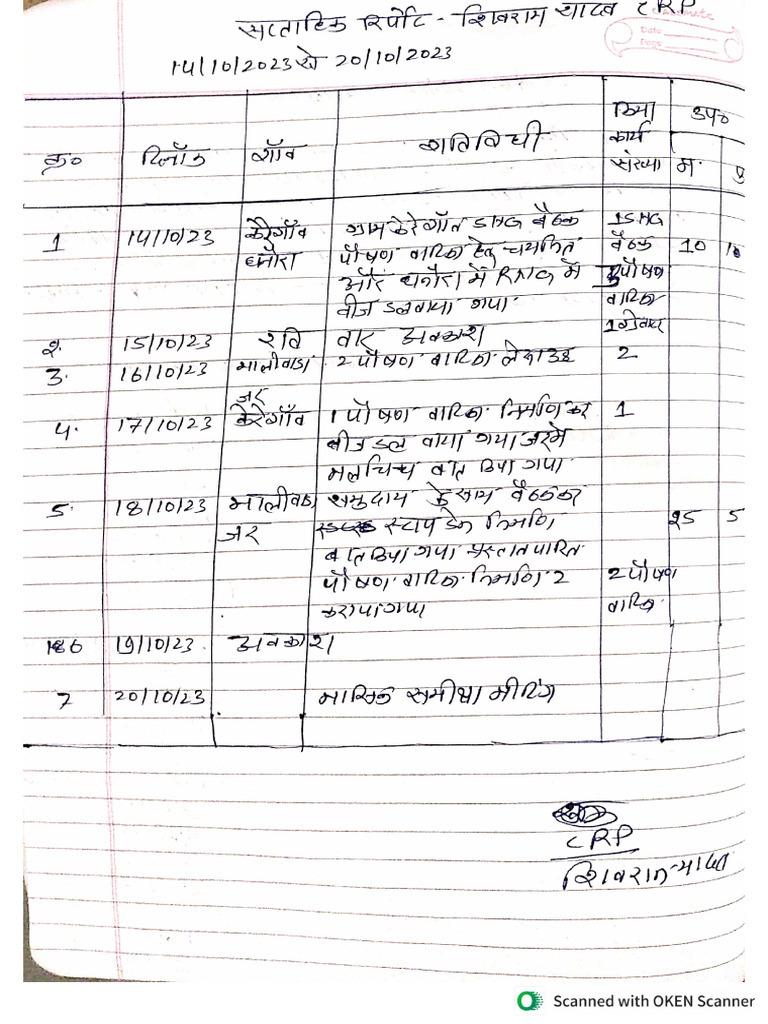 WPR Shivram Yadav | PDF