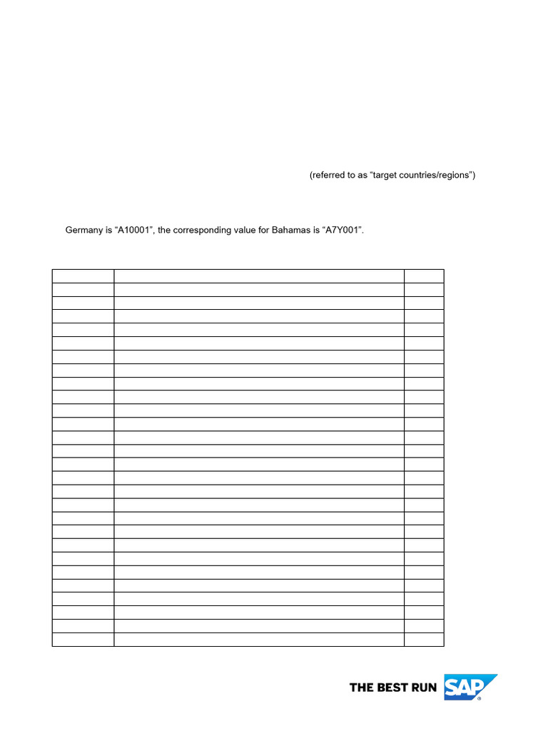 Countries Regions Available For Localization With SAP CBC CLT SAP ...