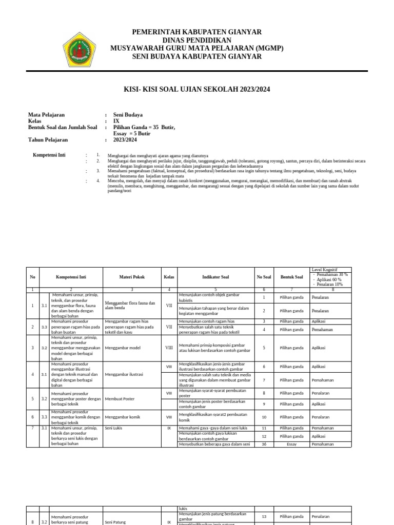 Kisi-Kisi UJIAN SEKOLAH Seni Budaya Kelas 9 Paket 01 2023.2024 | PDF